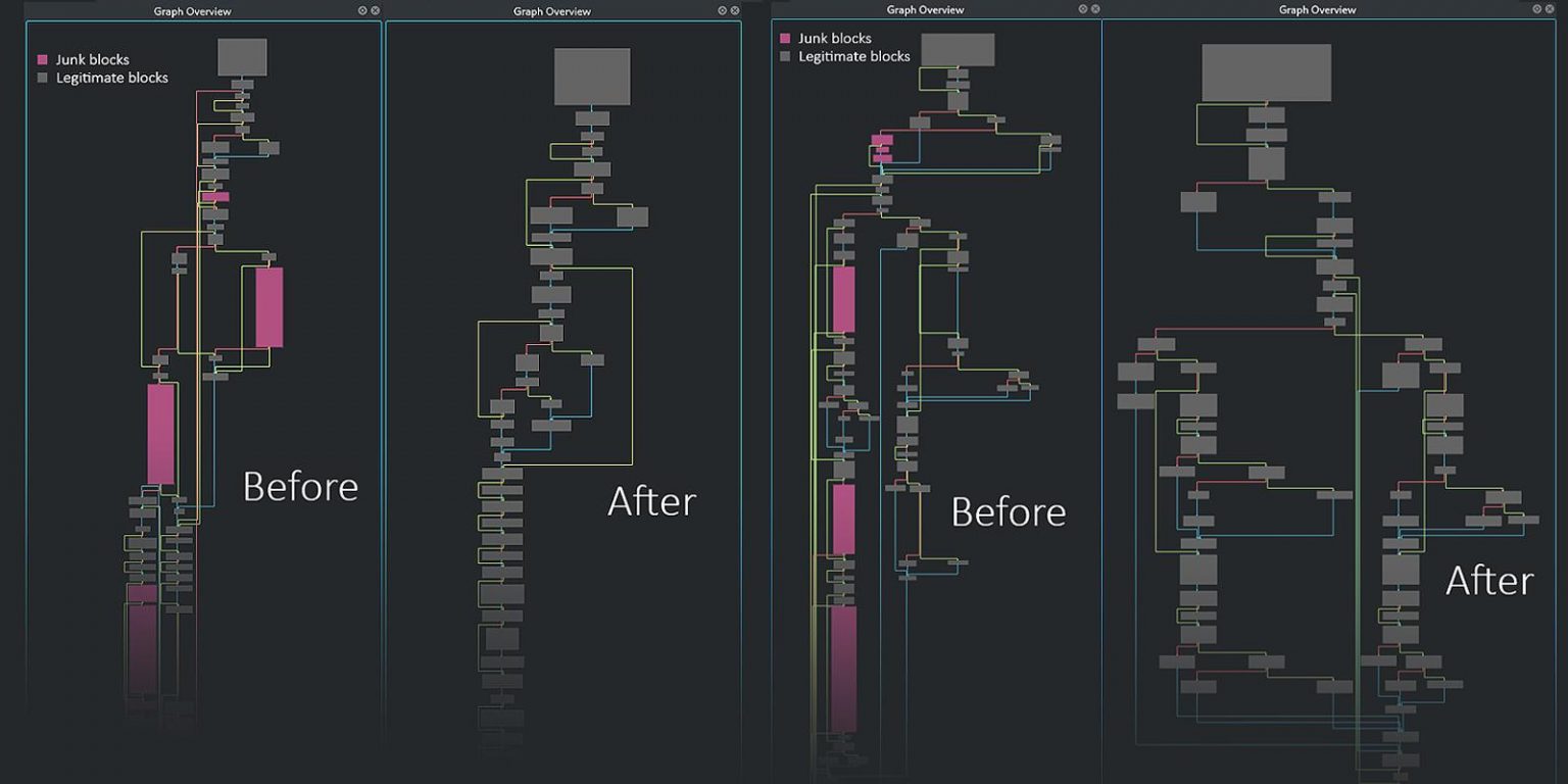 Deobfuscating APT32 Flow Graphs with Cutter and Radare2 – Megabeets