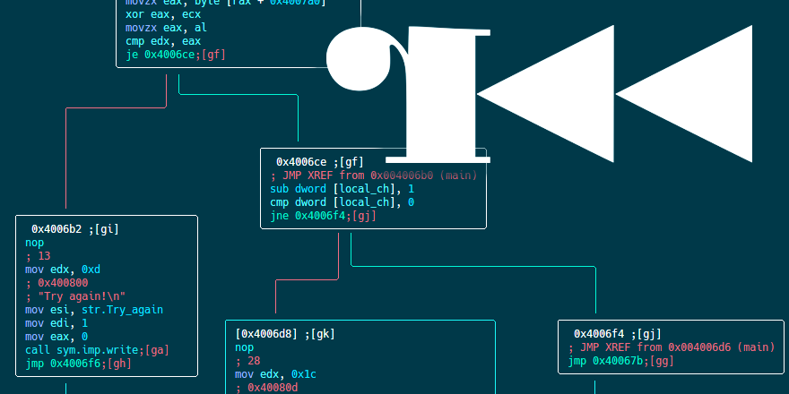 Reversing a Self-Modifying Binary with radare2 – Megabeets